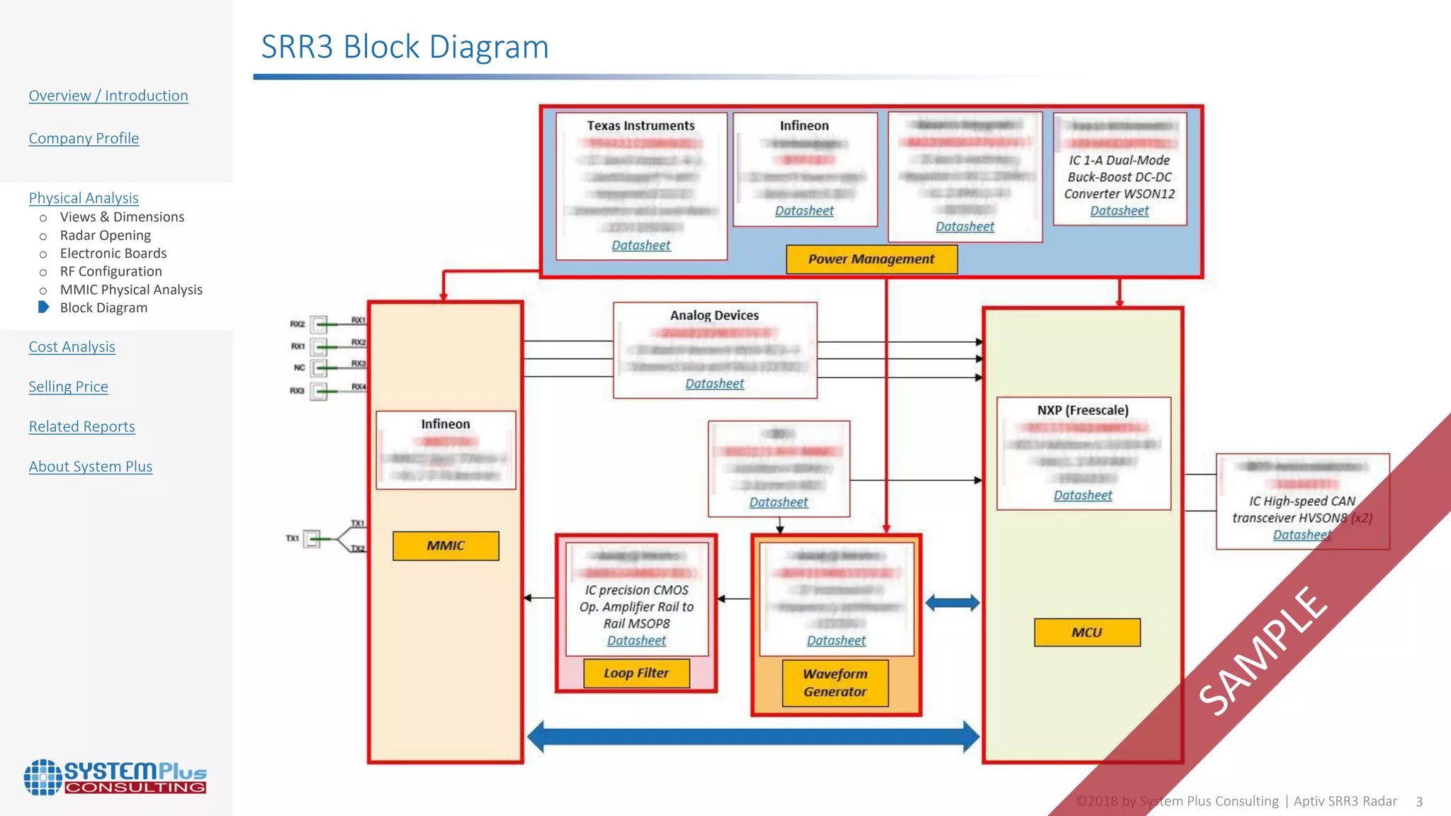 Aptiv’s Third Generation of 77 GHz-Based Short-Range Radar (SRR3) | PDF