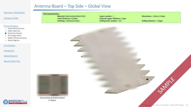 Aptiv’s Third Generation of 77 GHz-Based Short-Range Radar (SRR3) | PDF