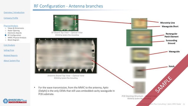 Aptiv’s Third Generation of 77 GHz-Based Short-Range Radar (SRR3) | PDF
