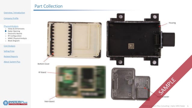 Aptiv’s Third Generation of 77 GHz-Based Short-Range Radar (SRR3) | PDF