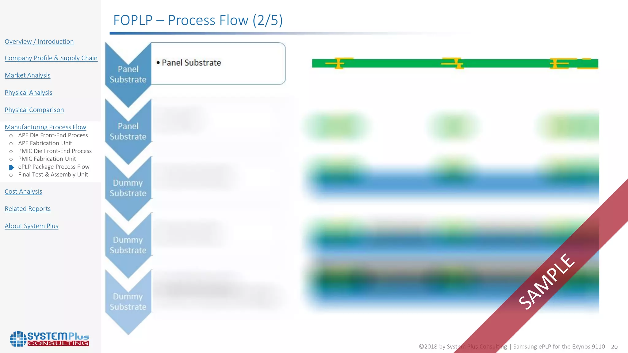 Samsung Exynos 9110 with ePLP: First Generation of Samsung’s Fan-Out ...