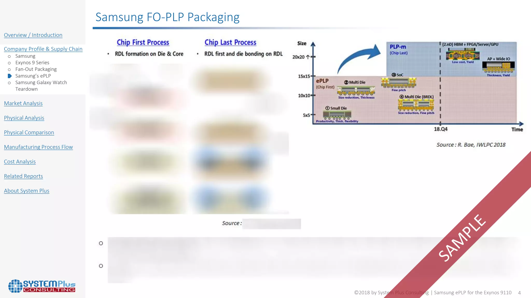 Samsung Exynos 9110 with ePLP: First Generation of Samsung’s Fan-Out Panel Level Packaging (FO ...