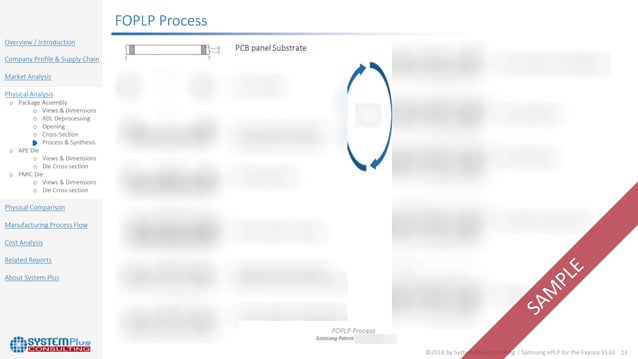 Samsung Exynos 9110 with ePLP: First Generation of Samsung’s Fan-Out ...