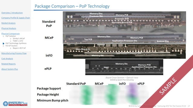 Samsung Exynos 9110 with ePLP: First Generation of Samsung’s Fan-Out ...