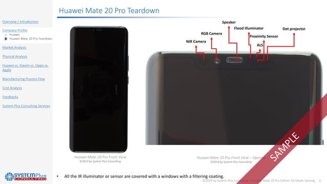 Huawei Mate 20 Pro’s 3D Depth-Sensing System | PDF