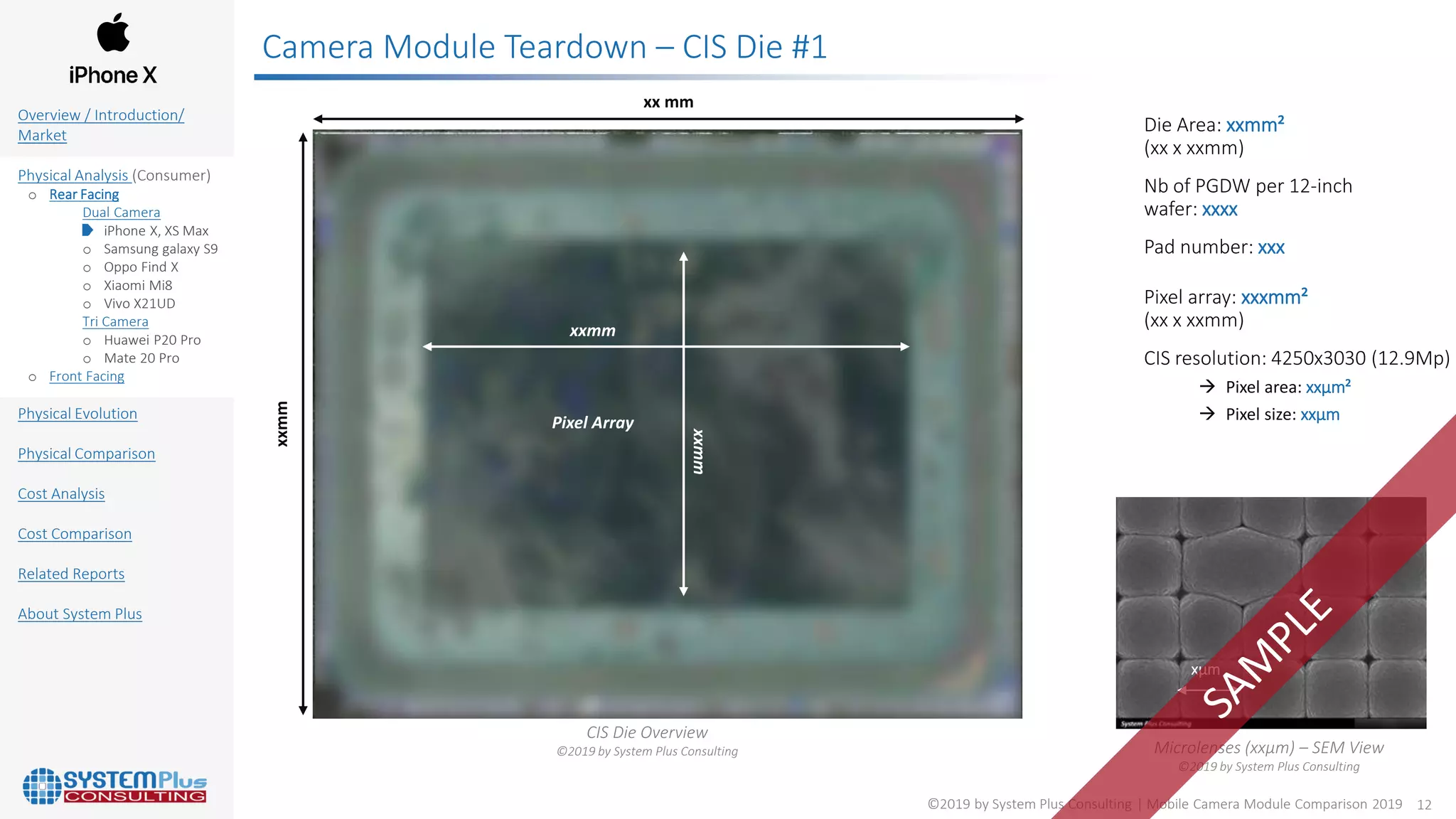 Mobile Camera Module Comparison 2019 | PDF
