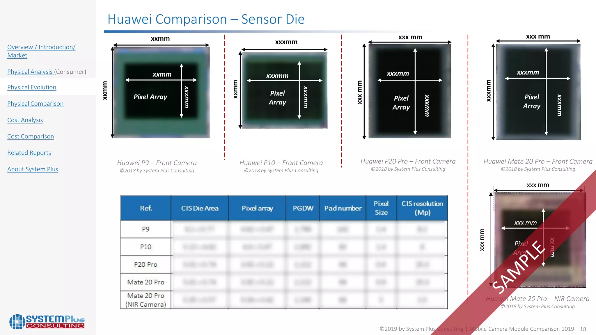 Mobile Camera Module Comparison 2019 | PDF