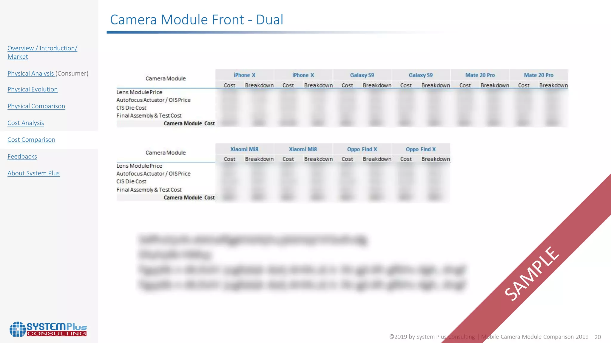 Mobile Camera Module Comparison 2019 | PDF
