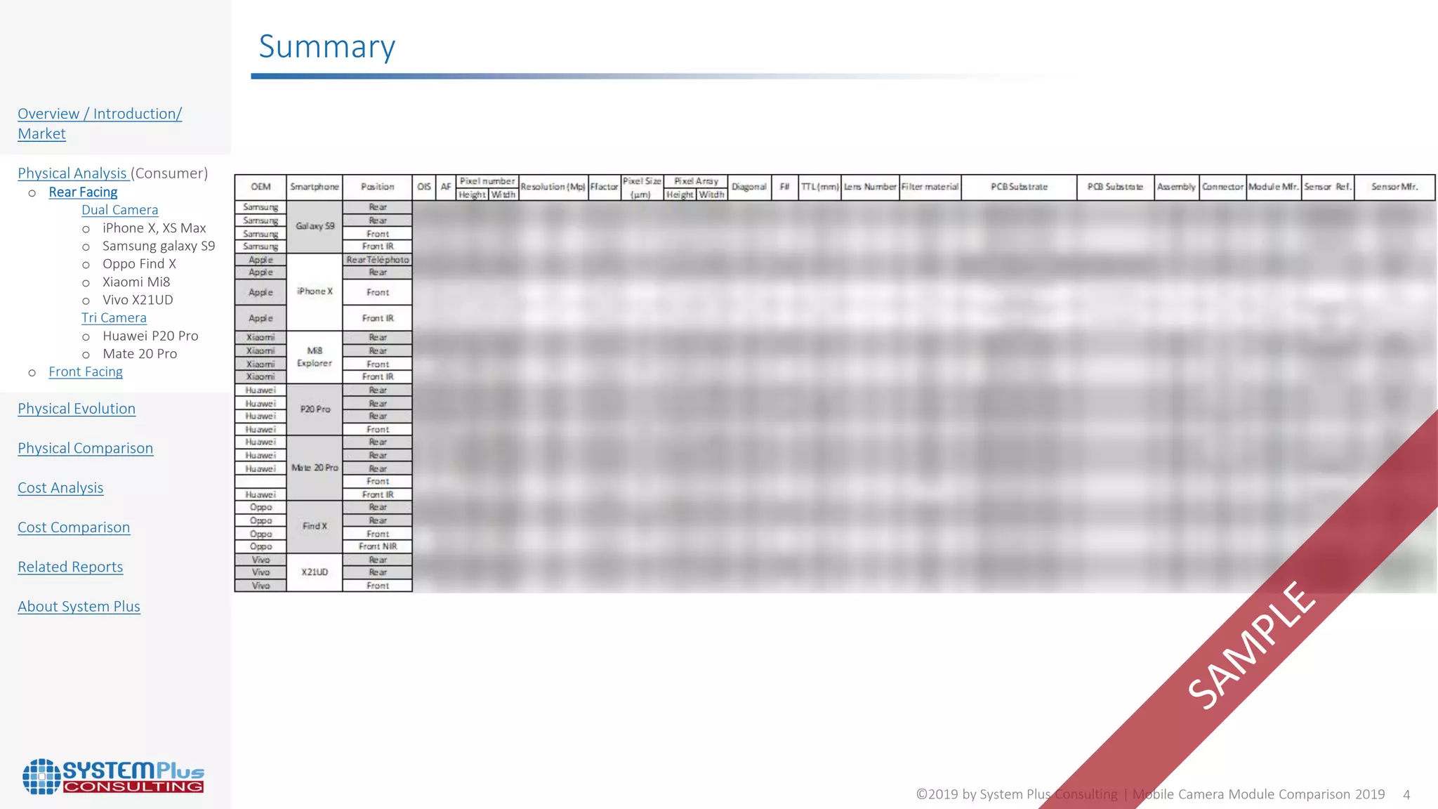 Mobile Camera Module Comparison 2019 | PDF