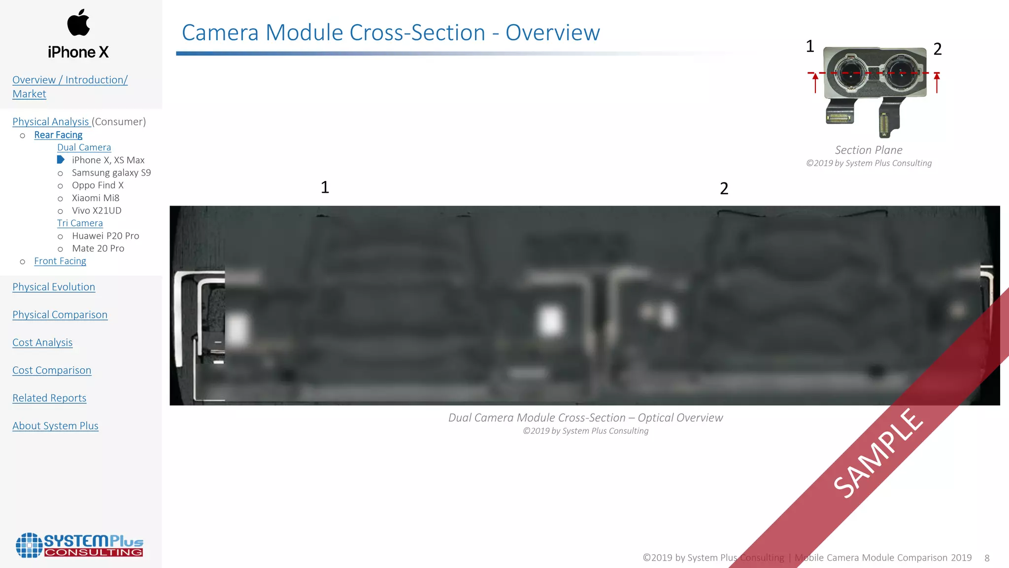 Mobile Camera Module Comparison 2019 | PDF