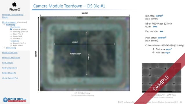 Mobile Camera Module Comparison 2019 | PDF