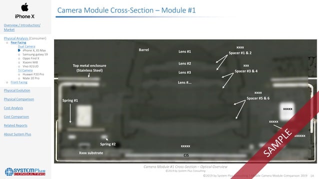 Mobile Camera Module Comparison 2019 | PDF