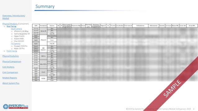 Mobile Camera Module Comparison 2019 | PDF