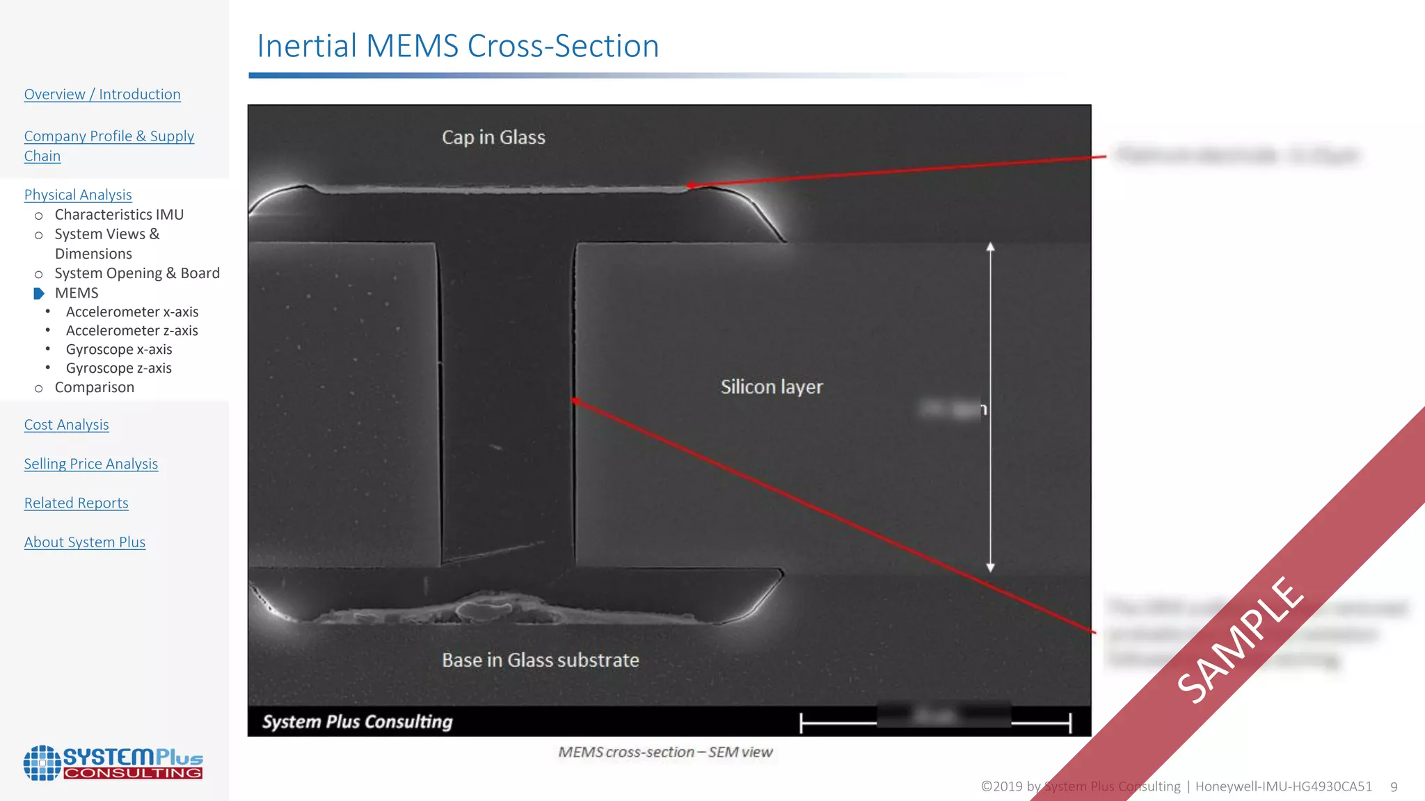Honeywell HG4930CA51 6-Axis MEMS Inertial Sensor | PDF