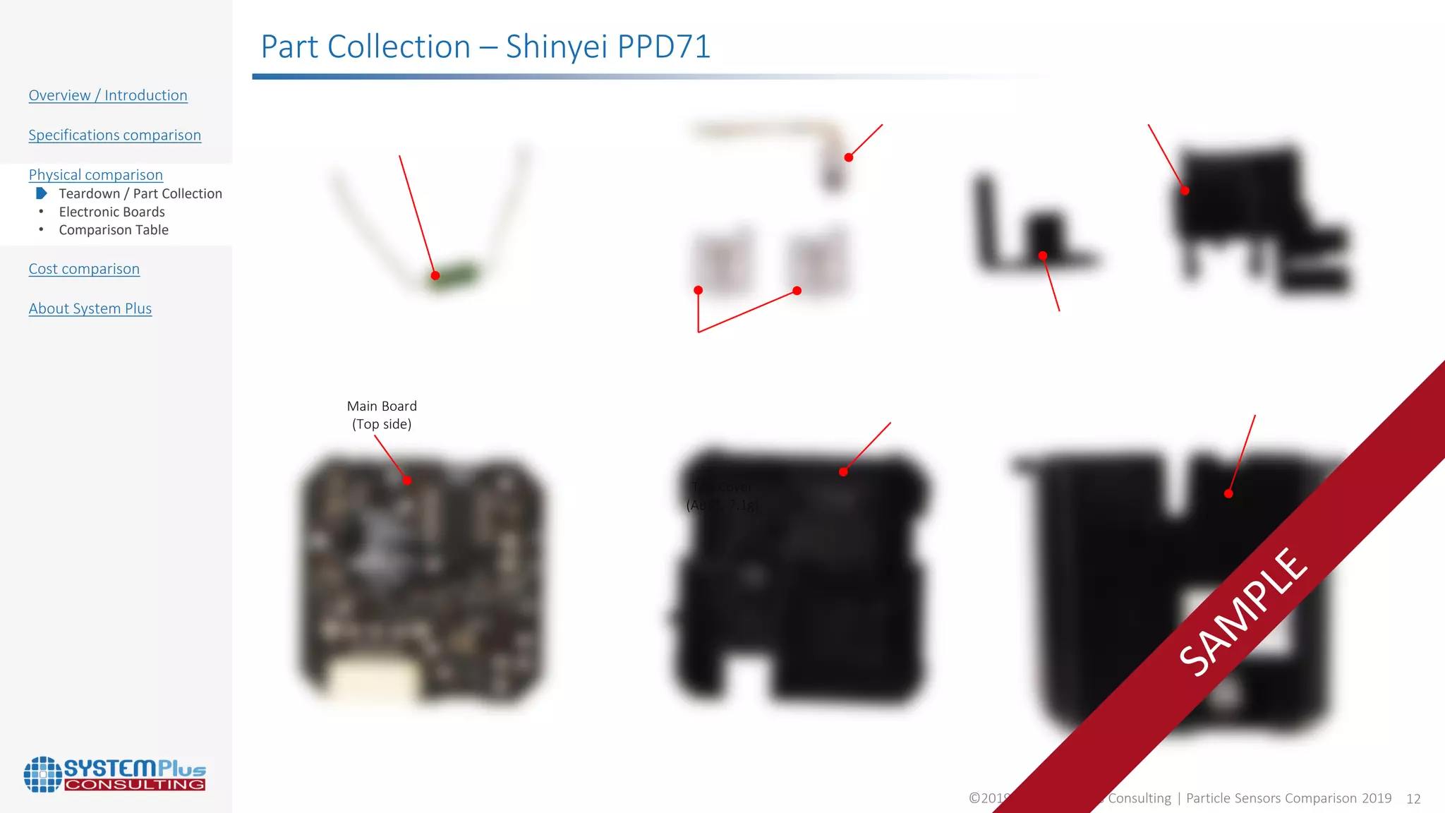 Particle Sensor Comparison 2019 | PDF