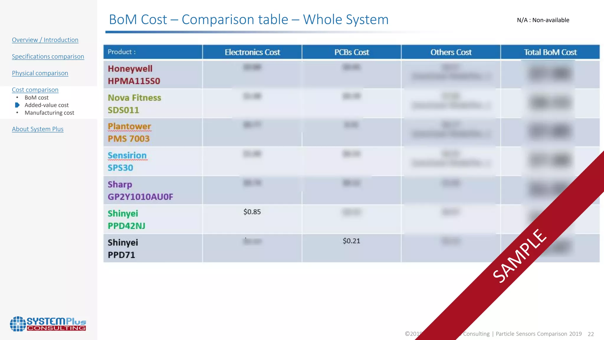 Particle Sensor Comparison 2019 | PDF