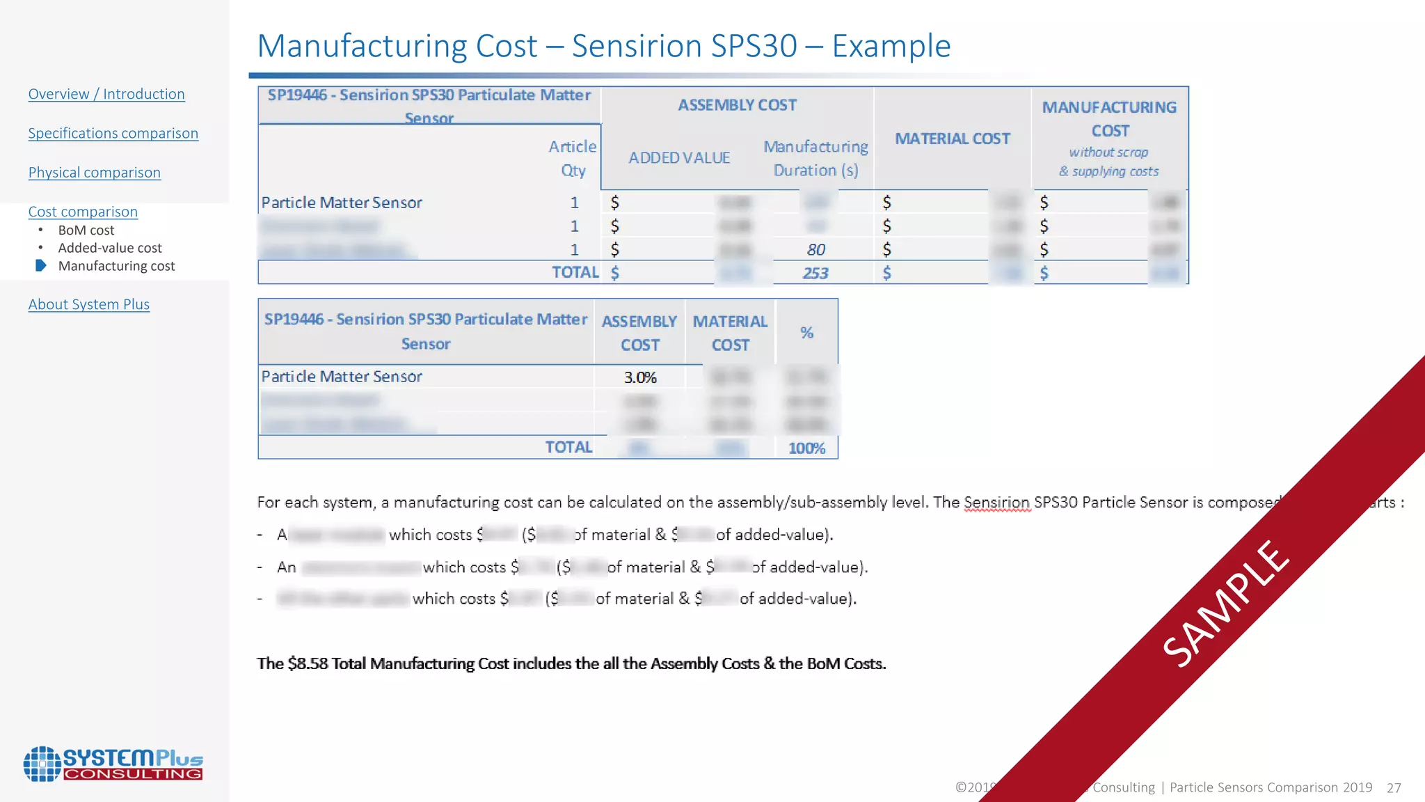 Particle Sensor Comparison 2019 | PDF