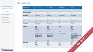 e-Bikes Computer Display Comparison 2019 | PPT