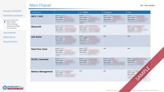e-Bikes Computer Display Comparison 2019 | PPT