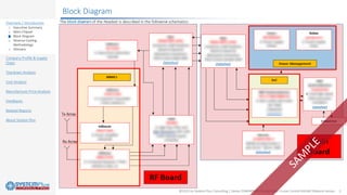 Denso DNMWR009 Cruise Control Radar Distance Sensor | PPT