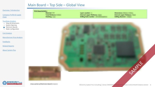 Denso DNMWR009 Cruise Control Radar Distance Sensor | PPT