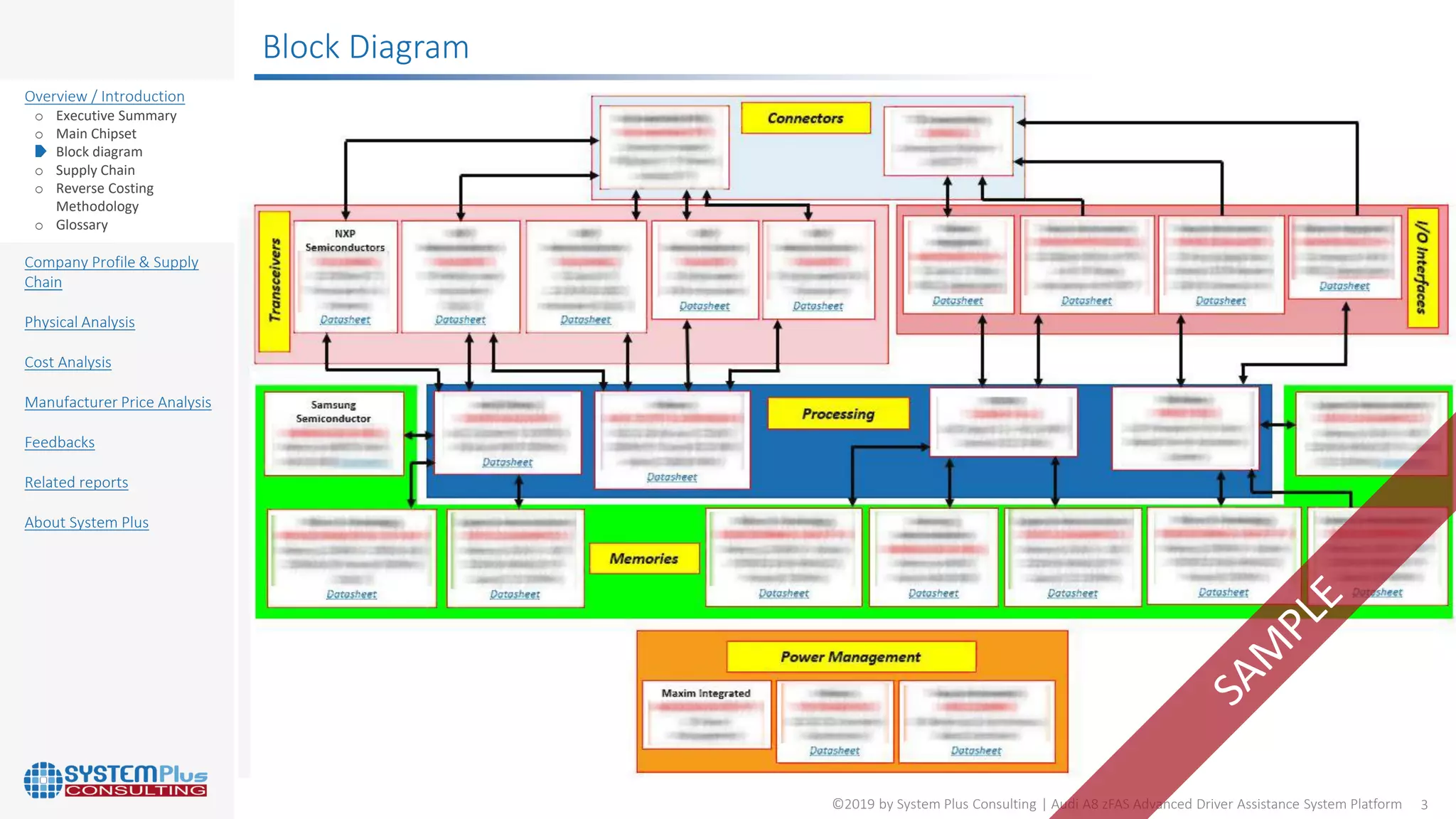 The Audi A8 zFAS ADAS Platform by Aptiv | PDF