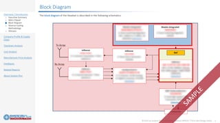 Mando MRR20 77GHz Mid-Range Radar | PPT | Free Download