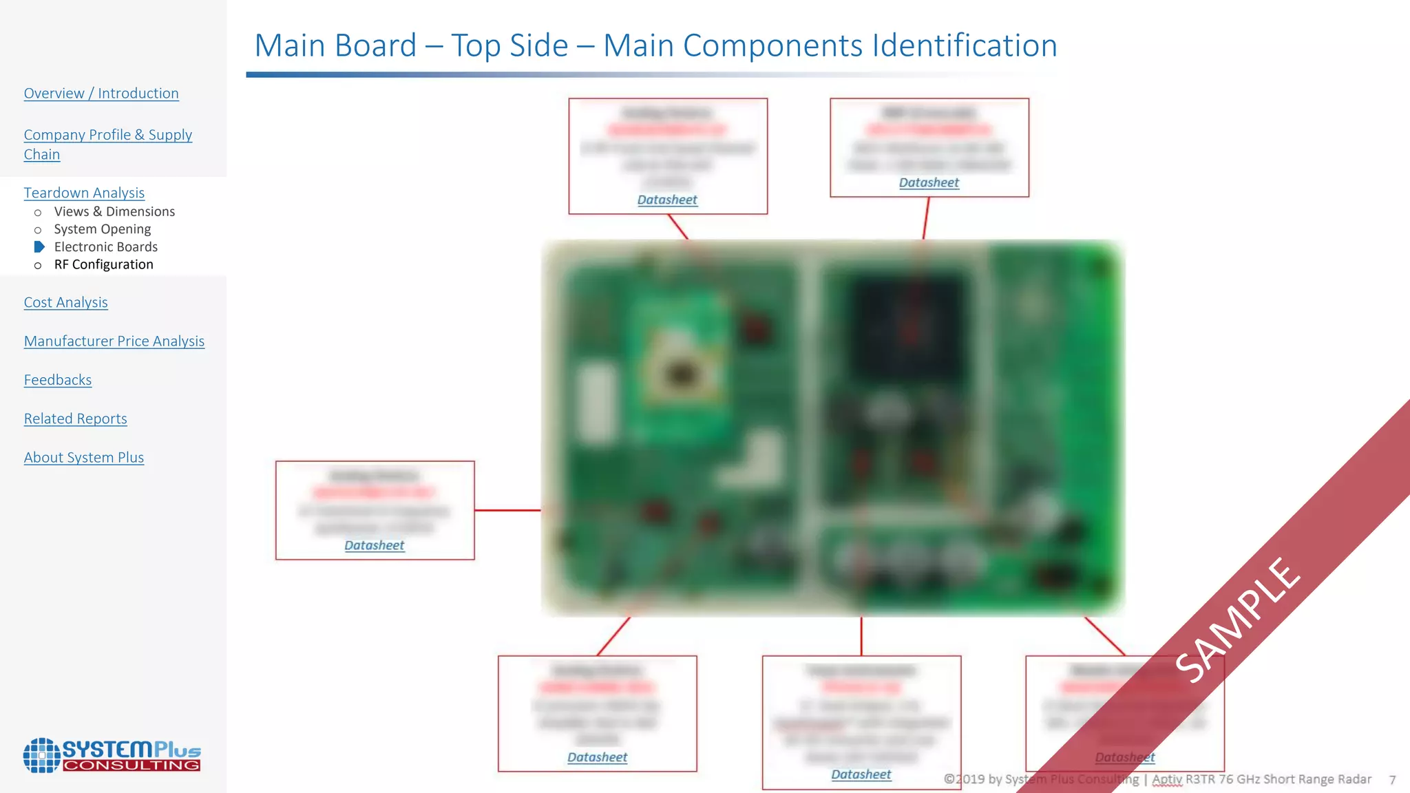 Aptiv R3TR 76GHz Short Range Radar | PDF