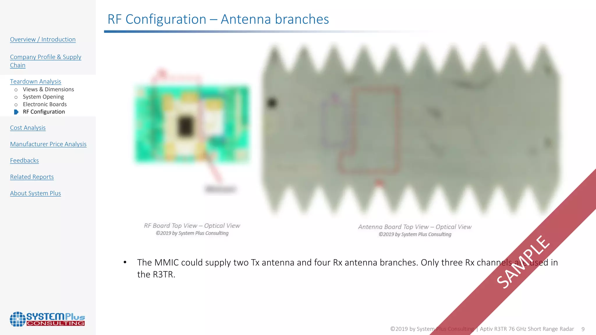 Aptiv R3TR 76GHz Short Range Radar | PDF