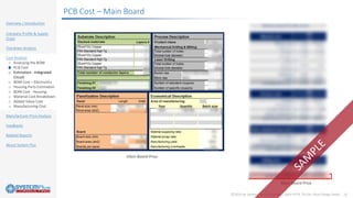 Aptiv R3TR 76GHz Short Range Radar | PDF