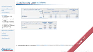 Aptiv R3TR 76GHz Short Range Radar | PDF