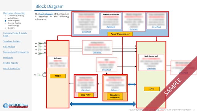 Aptiv R3TR 76GHz Short Range Radar | PDF
