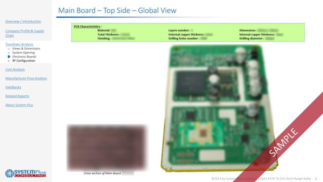 Aptiv R3TR 76GHz Short Range Radar | PDF
