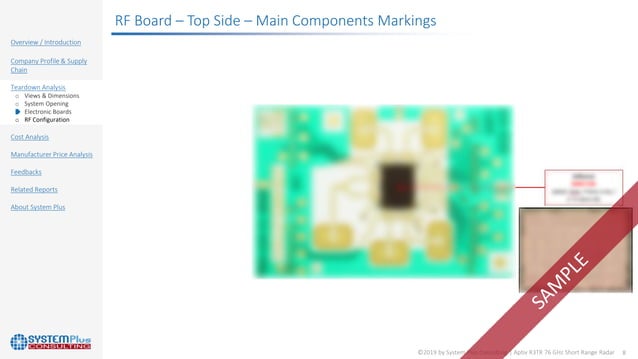 Aptiv R3TR 76GHz Short Range Radar | PDF