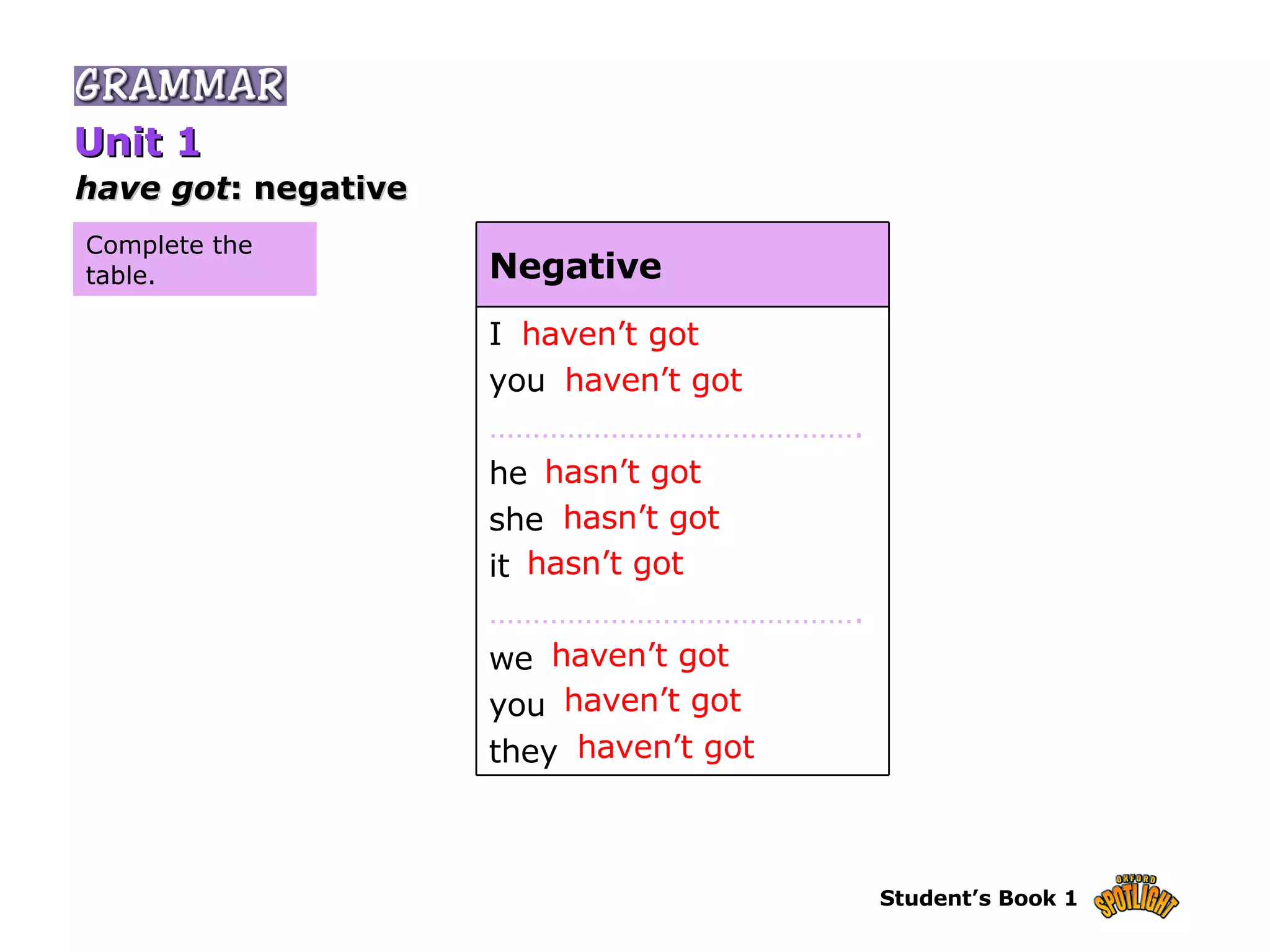 To have got | PPT