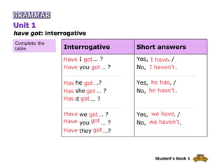 To have got | PPT
