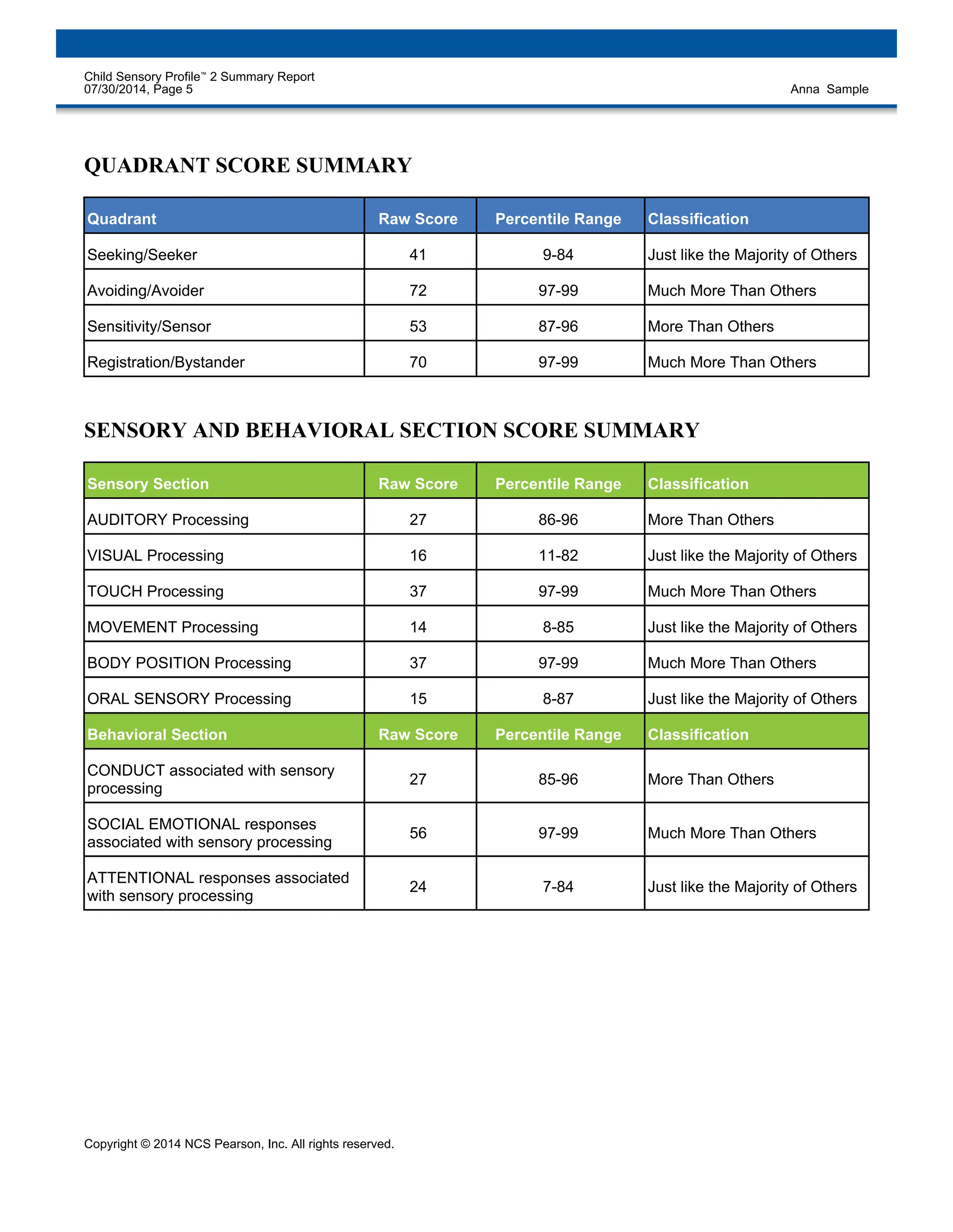 SENSORY PROFILE 2 BY AYRES AAAAAAAAAAAAAA | PDF