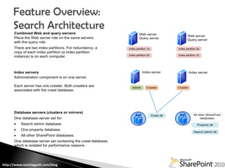 SharePoint 2010 Beta Technical Overview | PPT