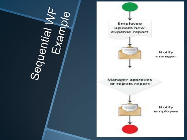 SharePoint 2010 Workflow Introduction | PPTX