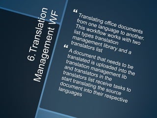 SharePoint 2010 Workflow Introduction | PPT