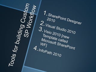 SharePoint 2010 Workflow Introduction | PPT