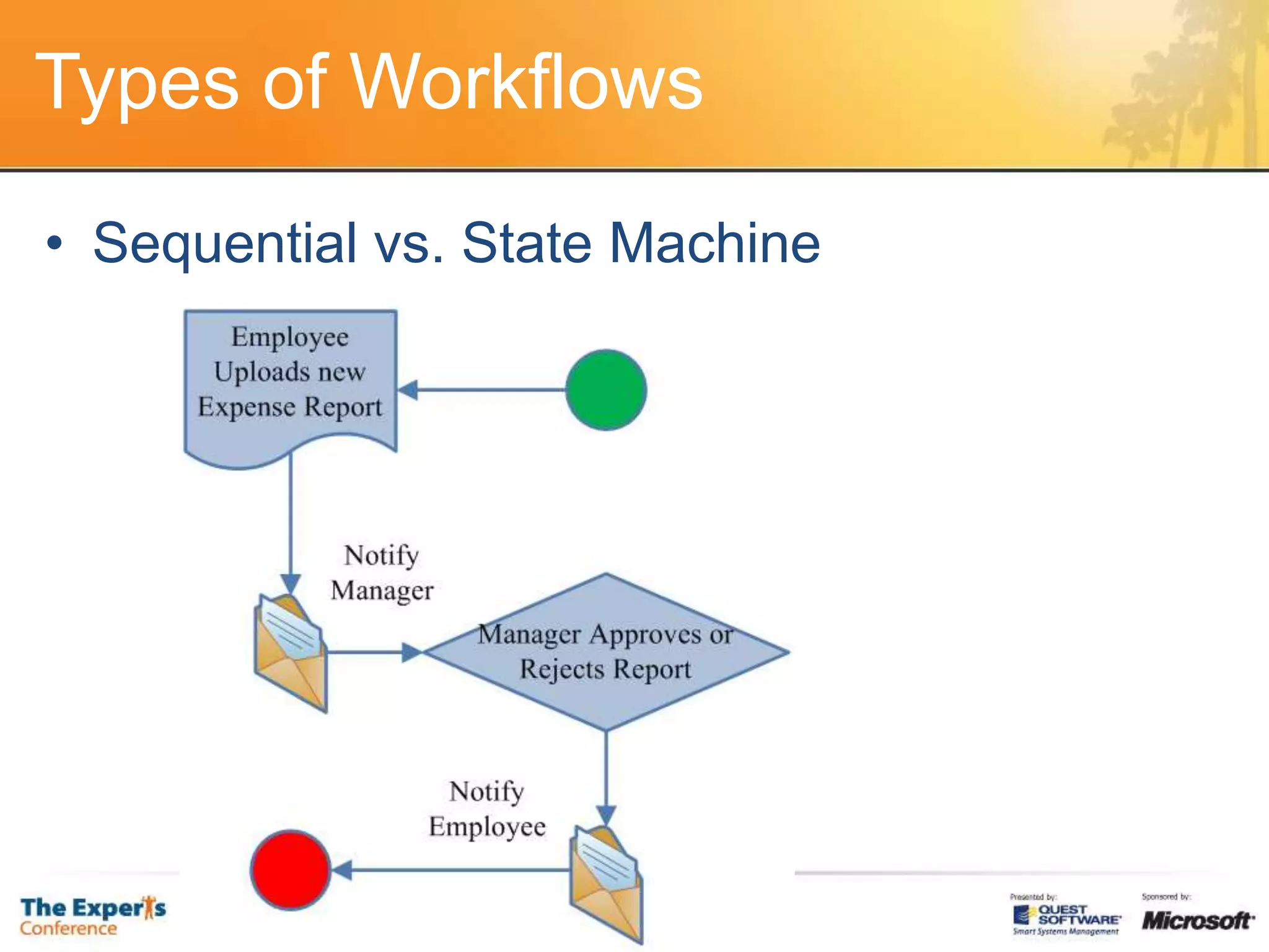 SharePoint 2010 Workflows | PPT