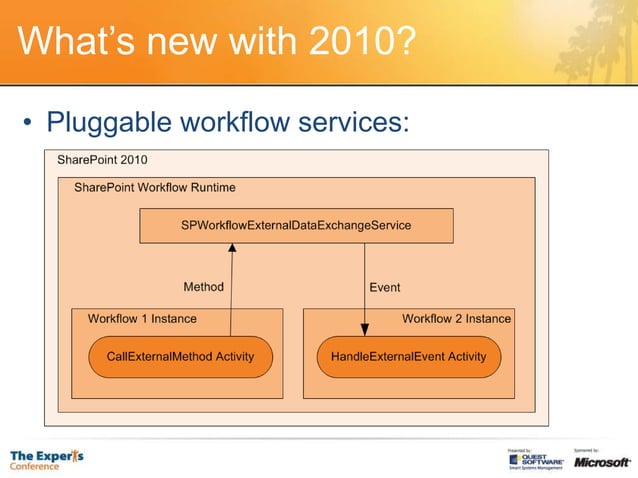 SharePoint 2010 Workflows | PPT