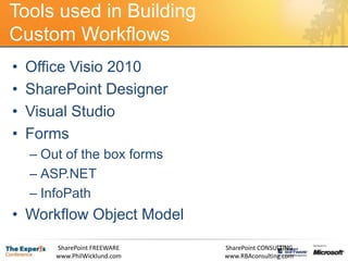 SharePoint 2010 Workflows | PPT