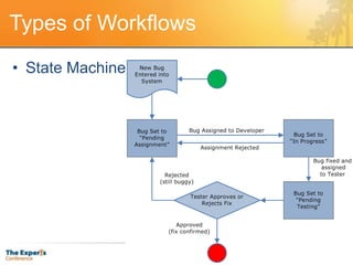 SharePoint 2010 Workflows | PPT