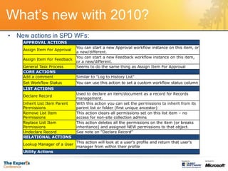 SharePoint 2010 Workflows | PPT