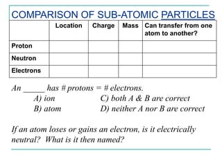 Sp2011-Chemistry1.ppt