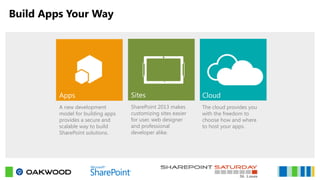 SP2013 What's New for Developers : SPSSTL | PPT