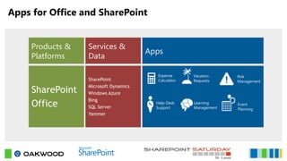 SP2013 What's New for Developers : SPSSTL | PPT