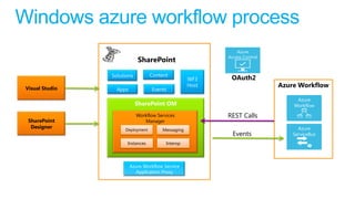 Sp2013 overview | PPT